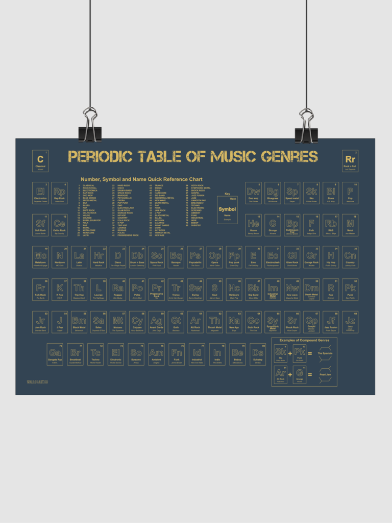 Periodic Table of Music Genres (Blue) Print | CREOATE